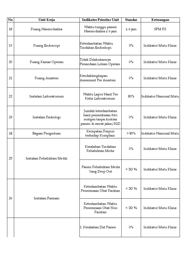 Pemilihan Indikator Mutu Prioritas Unit-1 | PDF