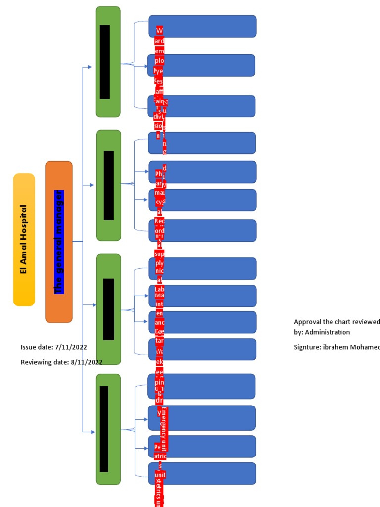 Organization Task | PDF