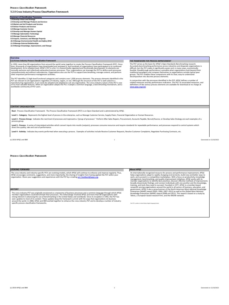 APQC Process Framework - CrossIndustry - v5.2.0 - Jan2012 | PDF | Business