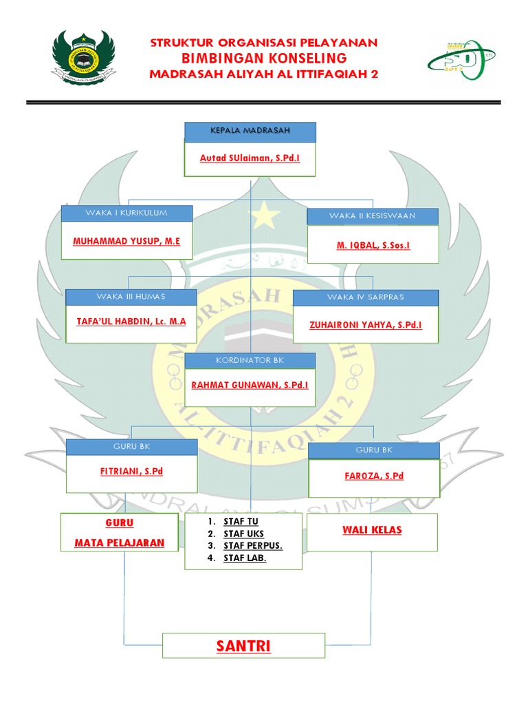 Struktur Organisasi Pelayanan BK | PDF