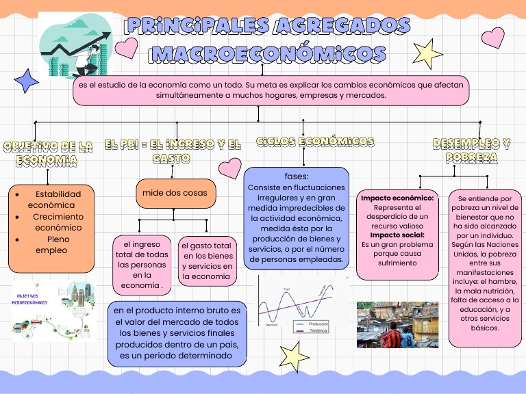 Semana 13 - Principales Agregados Macroeconomia | PDF | Producto Interno Bruto | Macroeconómica