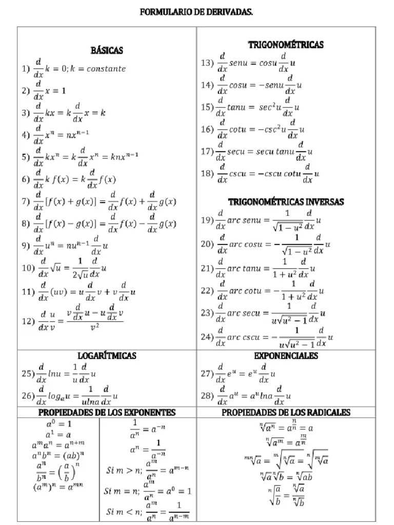 Formulario de Derivadas | PDF