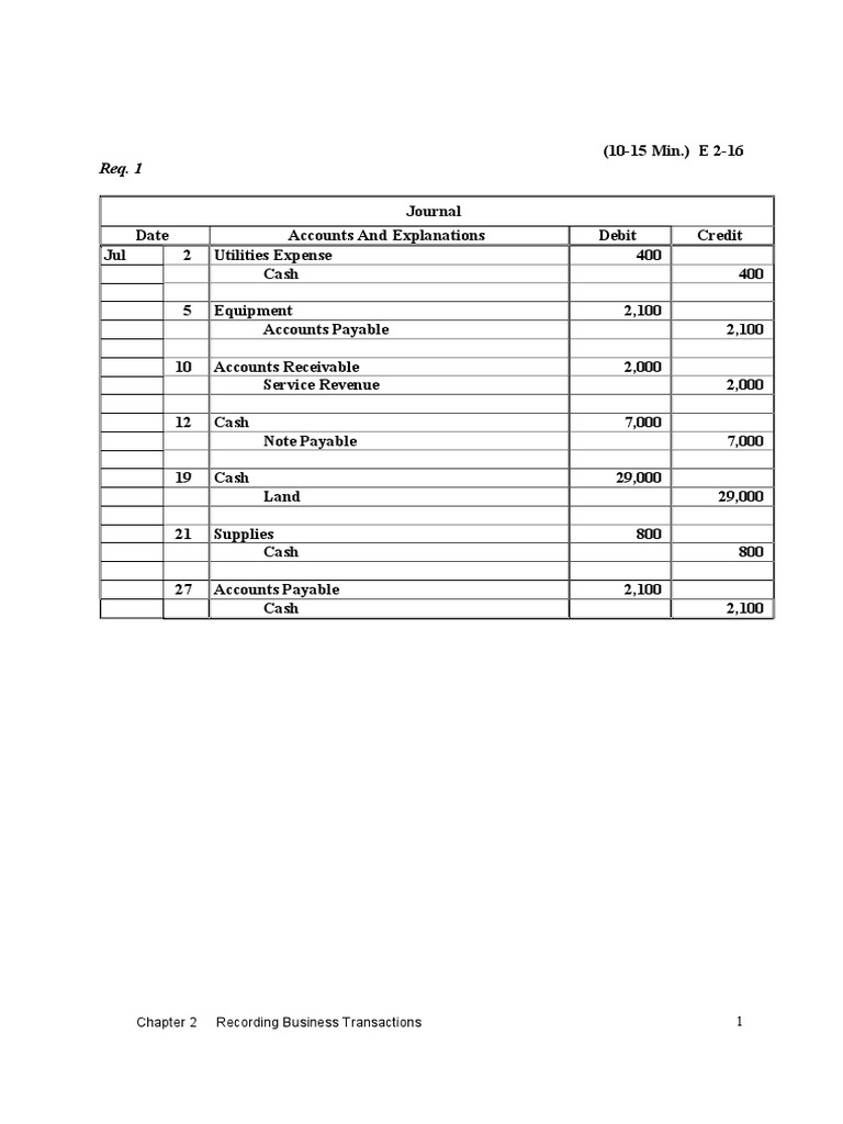 Journal Entries For Business Transactions Pdf Debits And Credits