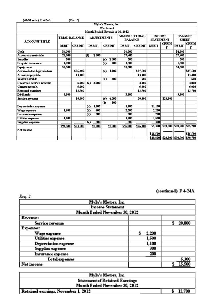 Accounting Chapter 4 Solutions | PDF | Debits And Credits | Expense
