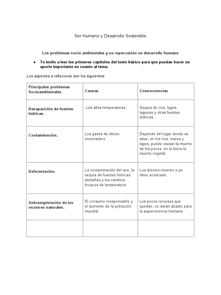 Tarea de La Semana VI | PDF | Contaminación | Sobrepoblación humana