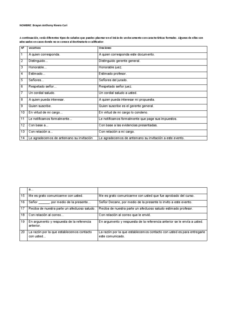 50 Ejemplos de Saludos | PDF