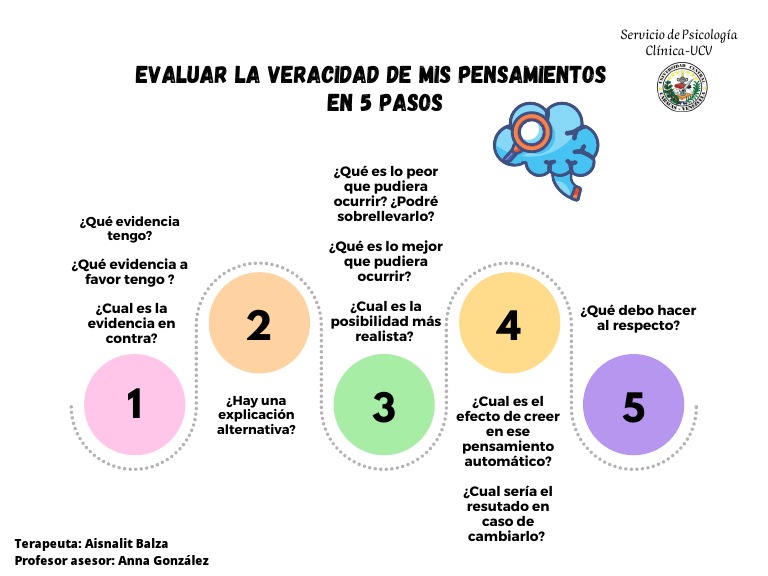 Cuestionario Socratico | PDF