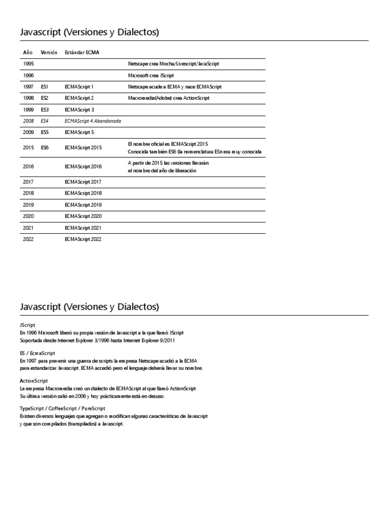 02 - Versiones JS | PDF