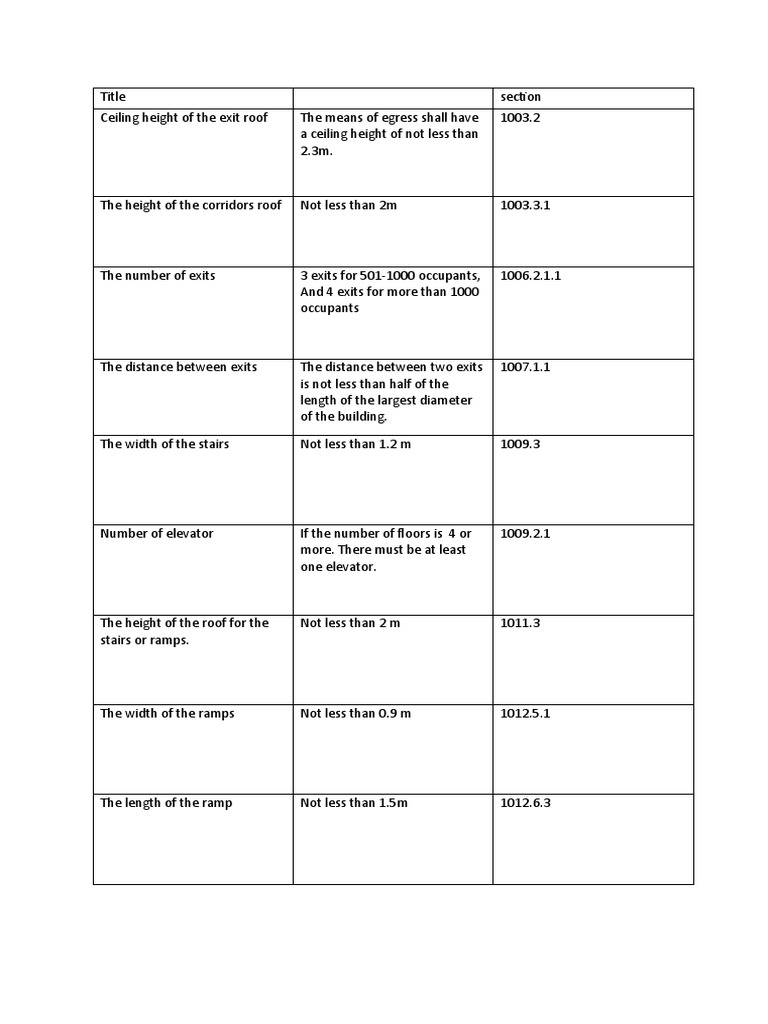 Chapter 10 Codes | PDF | Stairs | Building Engineering