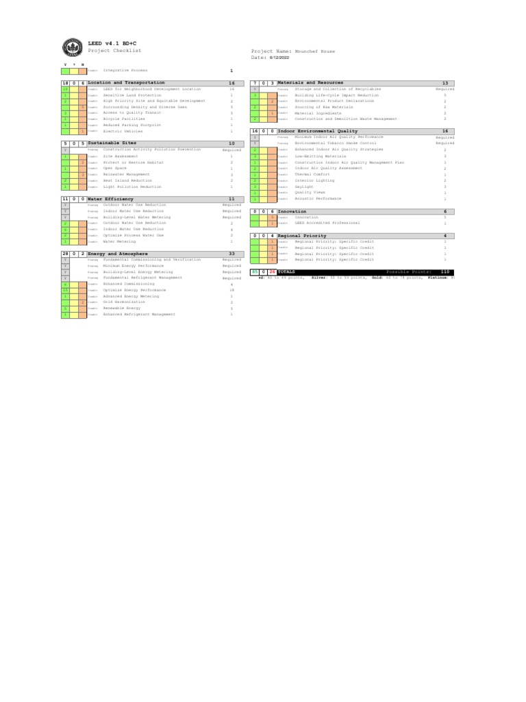 LEED v4.1 For Building Design and Construction Checklist | PDF | Air ...