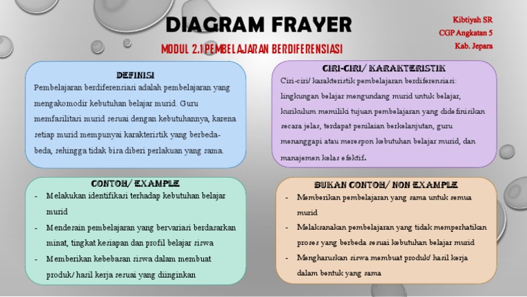 Diagram Frayer | PDF