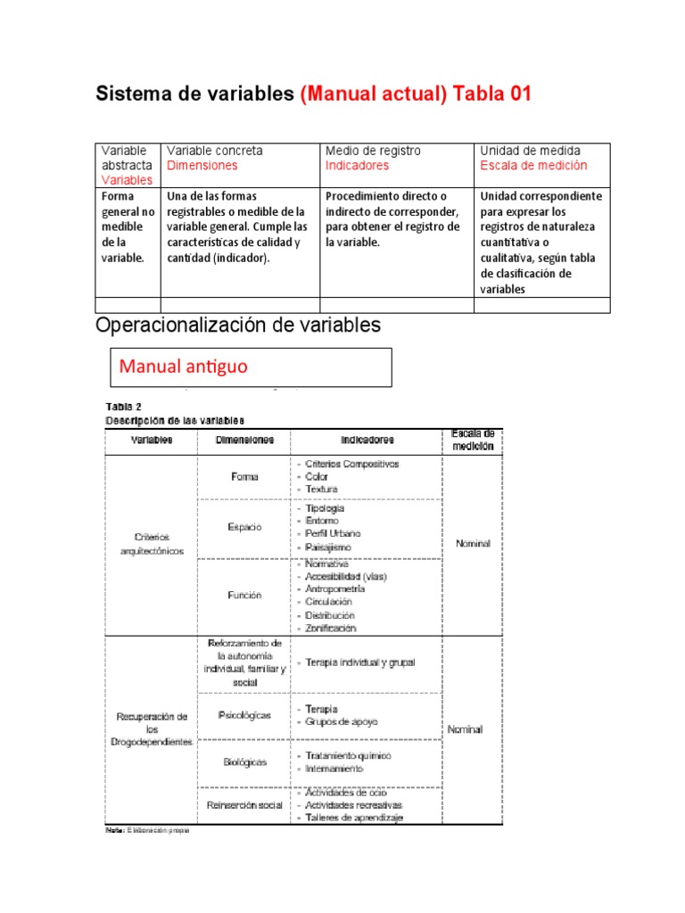 Sistema de Variables | PDF | Medición | Nivel de medida