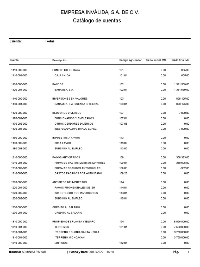CATALOGO DE CUENTAS | PDF | Pagos | Finanzas del gobierno