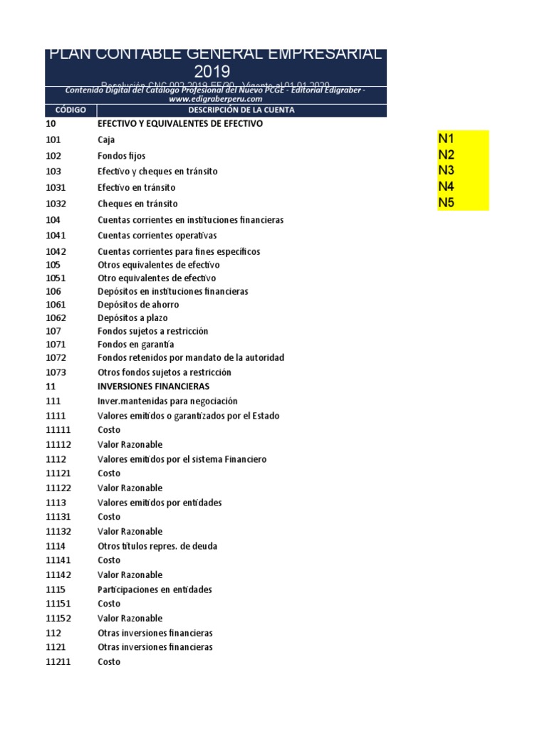 Plan Contable | PDF | Impuestos | Depreciación