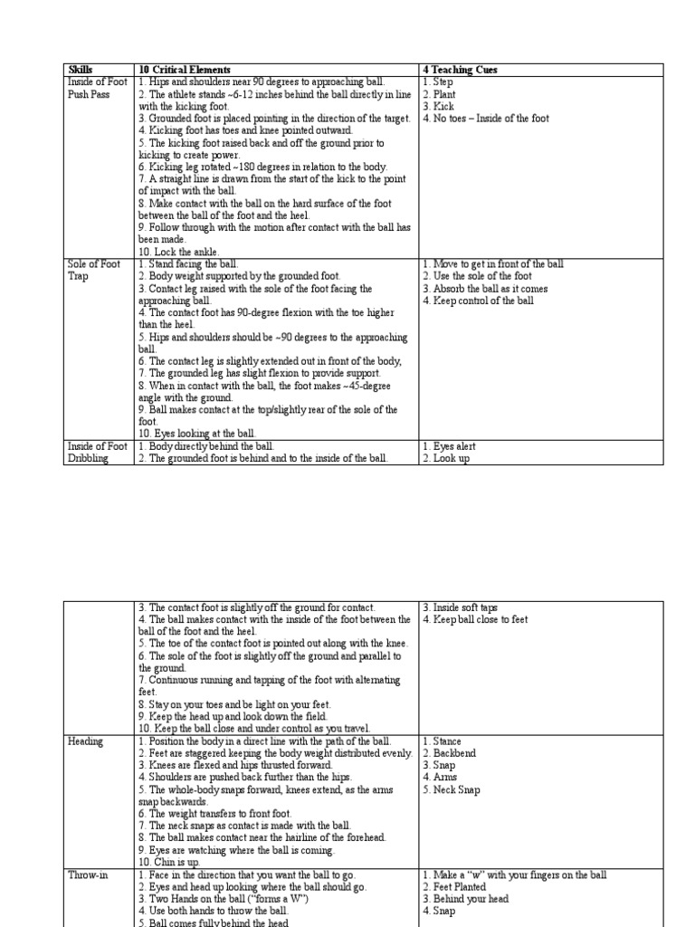 Knes 240 Soccer Portfolio | PDF | Foot | Anatomical Terms Of Motion