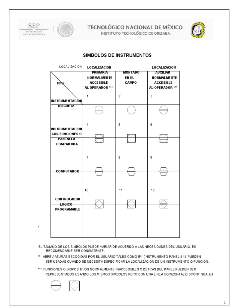 Simbologia ISA | PDF | Ingenieria Eléctrica | Válvula
