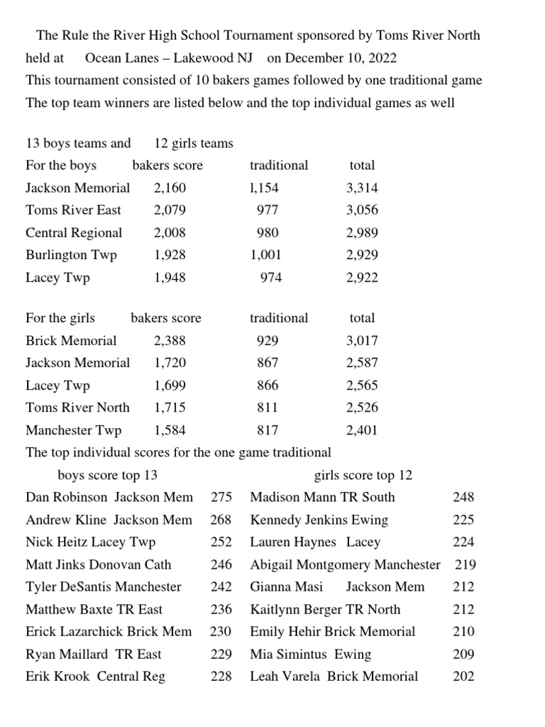 Bowling Rule The River 2022-23 | PDF