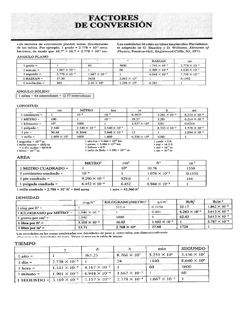 Fisica Factores Conversion | PDF
