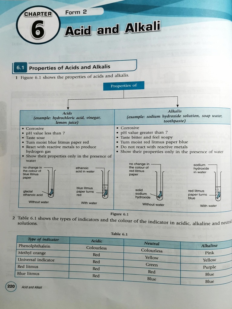 Science Form 2 Success Chap 6 | PDF