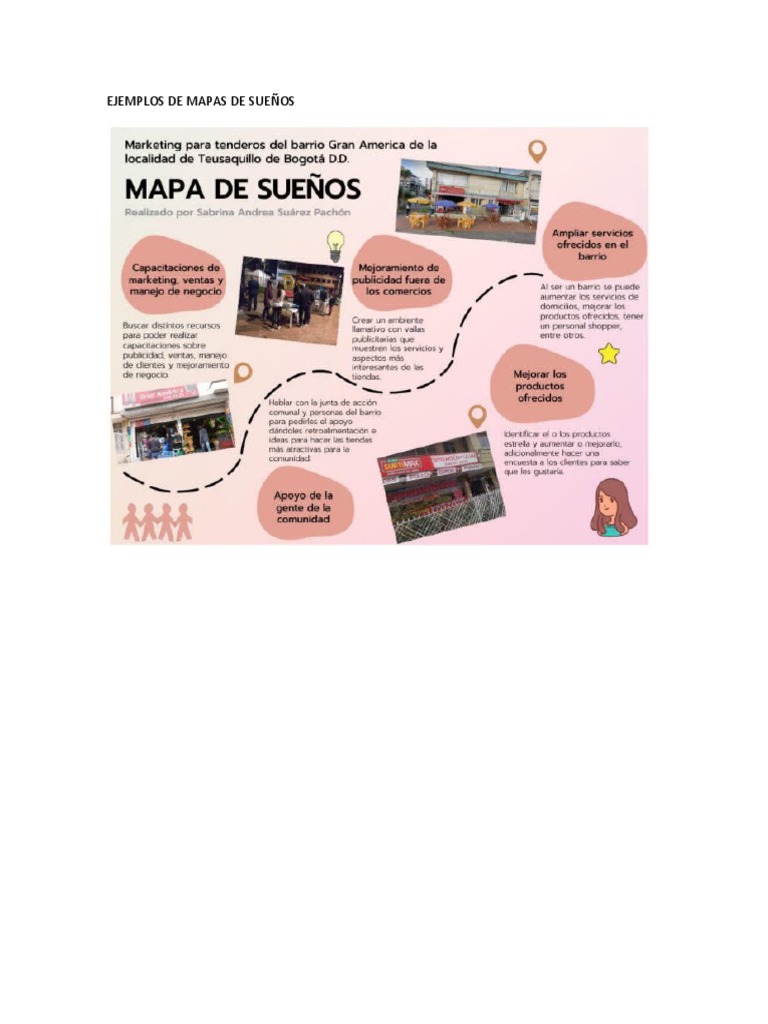 Ejemplos de Mapas de Sueños | PDF
