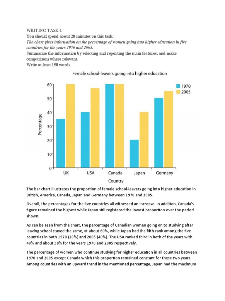 Writing Task 1 Unit 1 | PDF