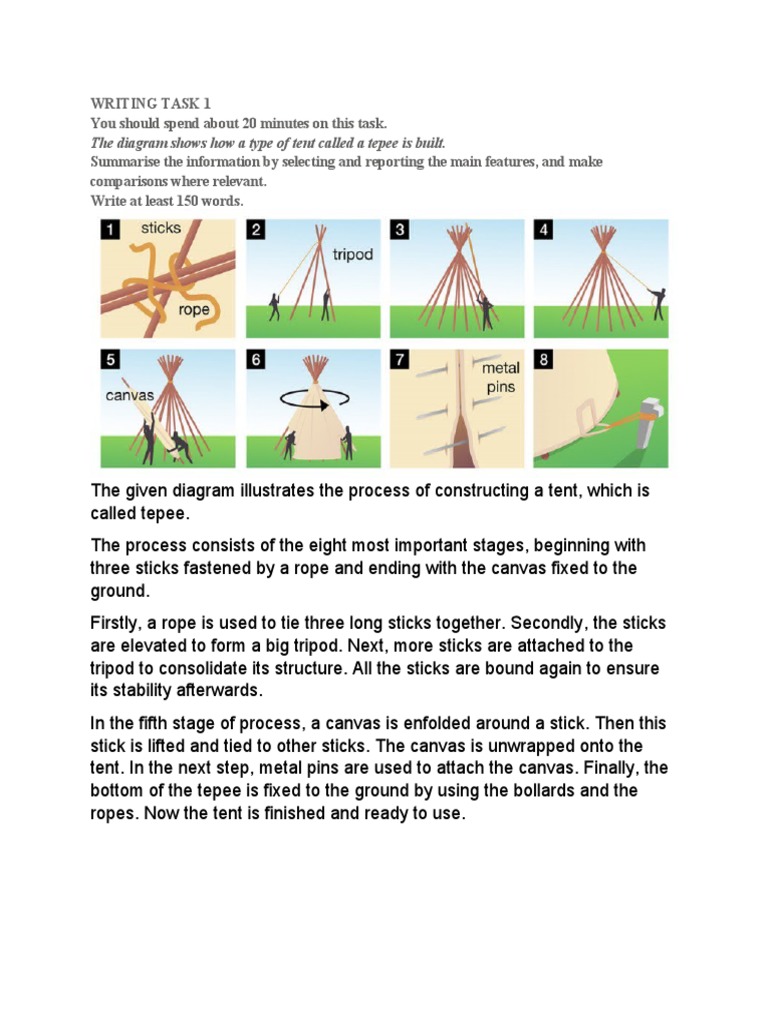 Writing Task 1 Unit 3 | PDF | Art