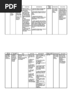 Assigment I - Module 6 Household Management | PDF | Housekeeping | Laundry