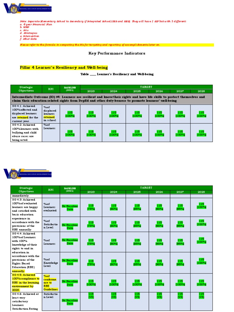 Pillar 4: Learner Resiliency Plan | PDF | Psychology | Behavioural Sciences