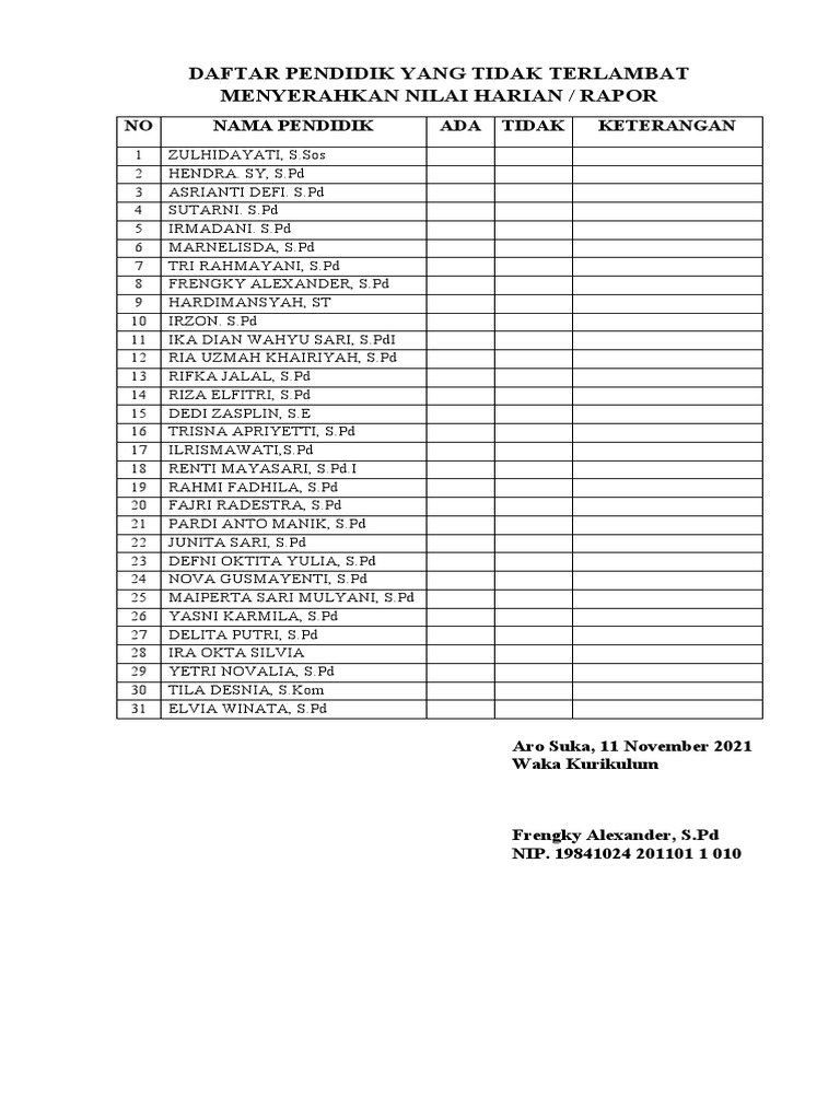 Daftar Pendidik Yang Tidak Menyerahkan | PDF | Seni