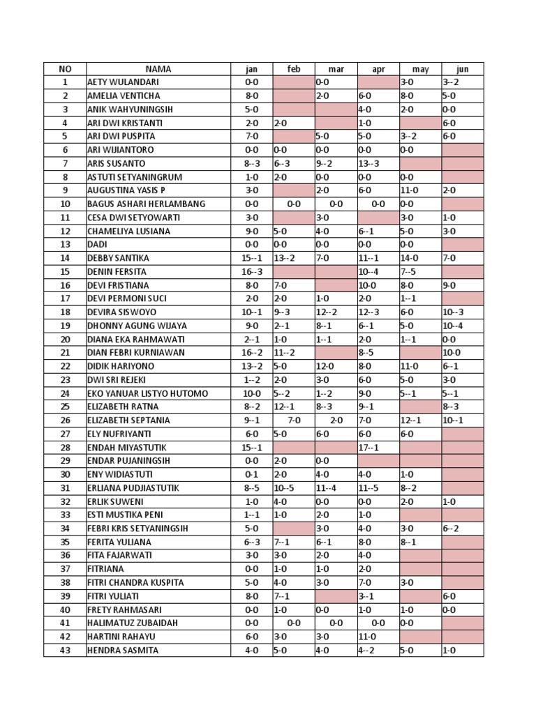 Employee Performance Data | PDF