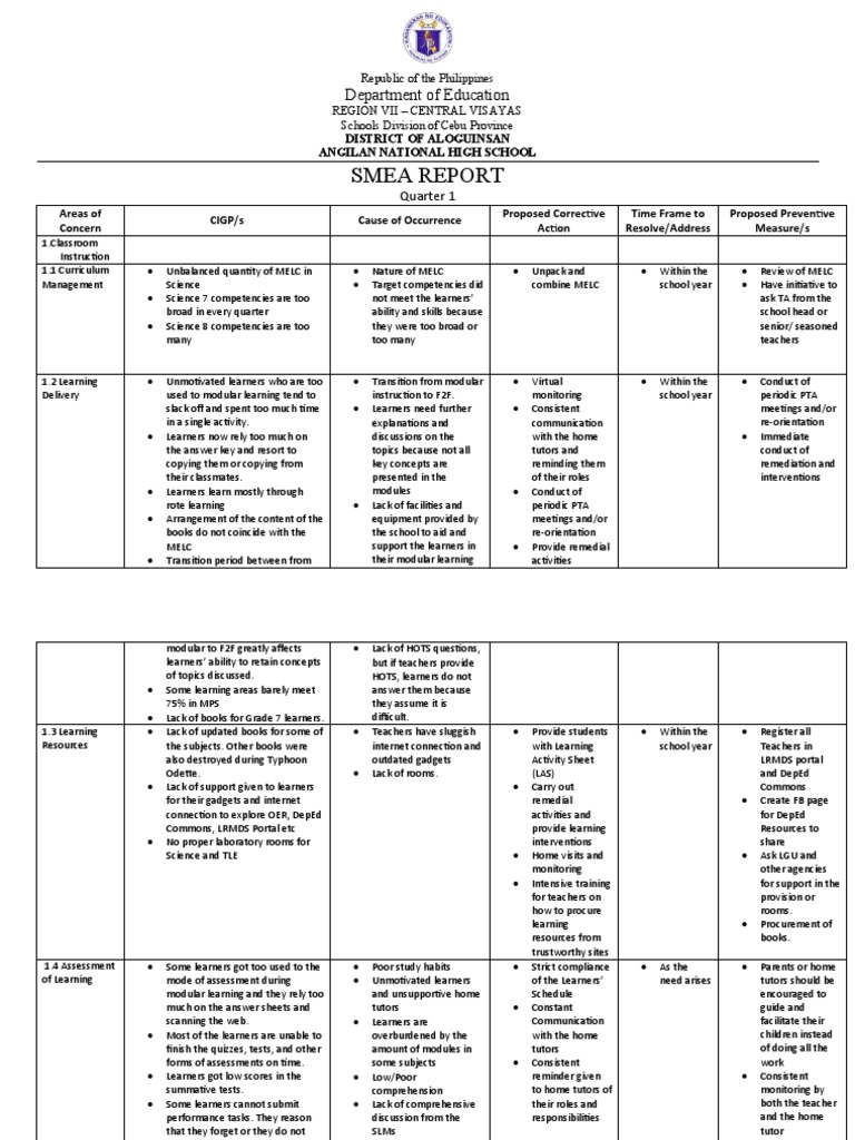 Smea Lausa | PDF | Learning | Educational Assessment