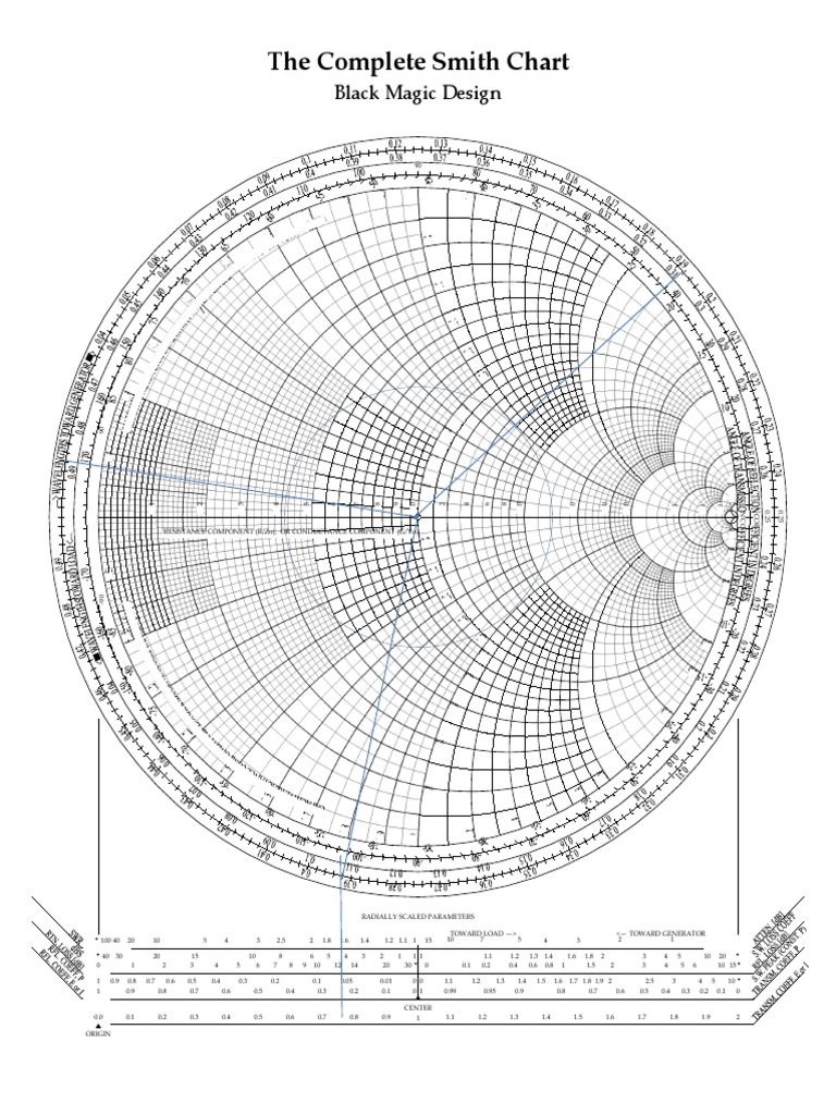 Carta Smith Grafico | Download Free PDF | Electrical Engineering ...