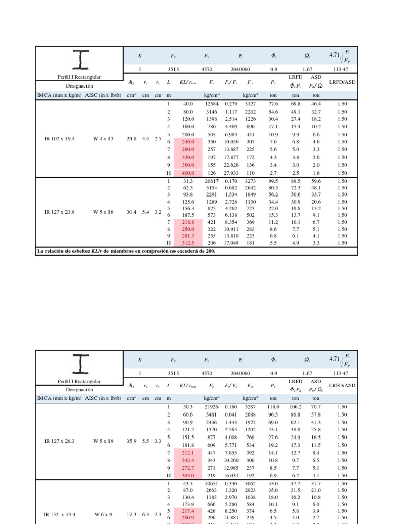 TABLAS - Perfiles IR Rectangulares | PDF