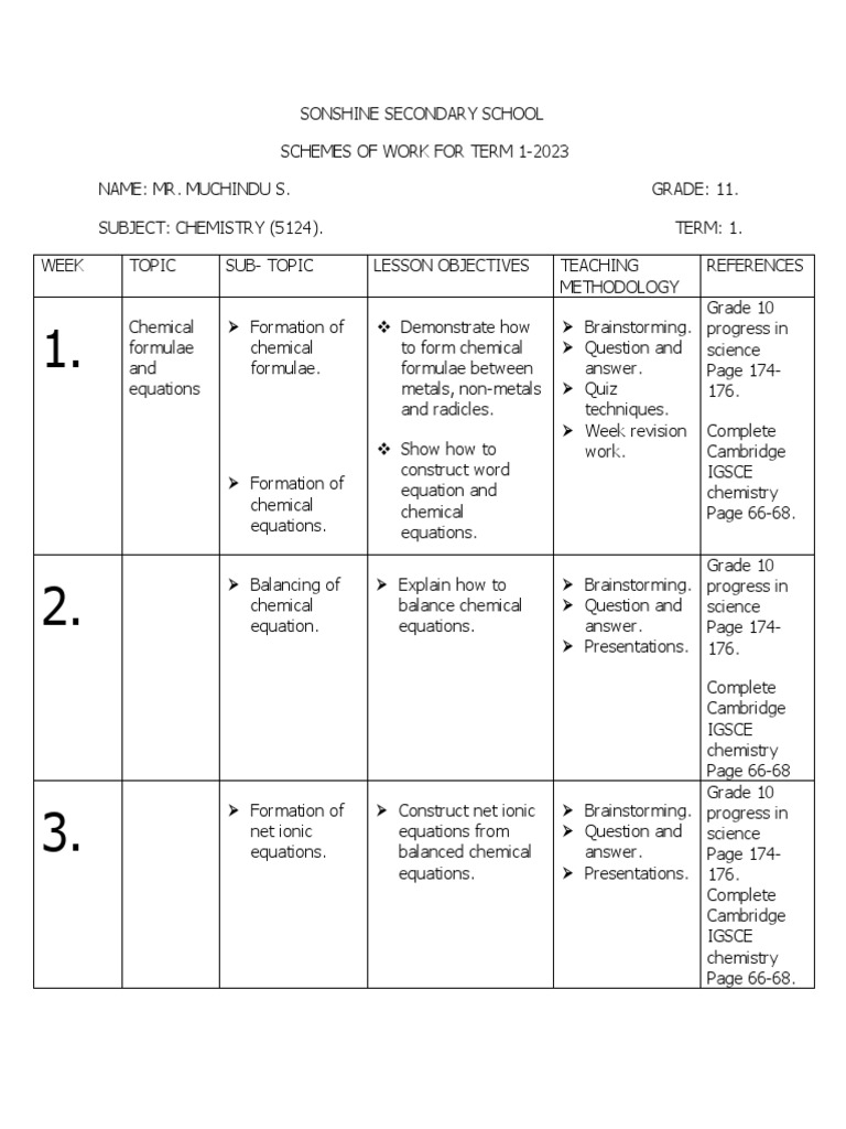 GRADE 11- SCHEMES OF WORK(CHEMISTRY) | PDF | Mole (Unit) | Chemistry