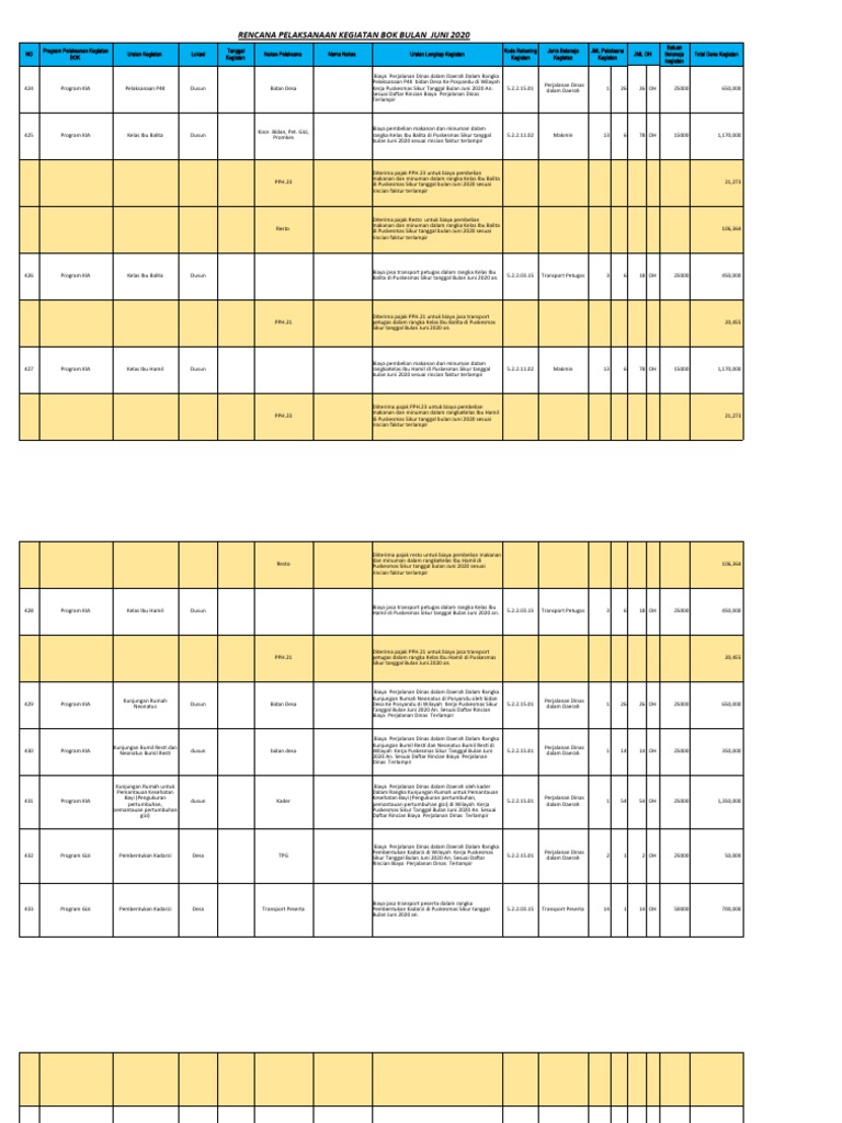 SPTJB Bok PKM Sikur 2020 Bantuan | PDF