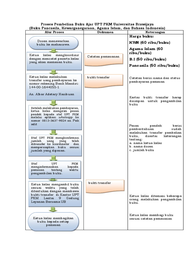 'Alur Pembelian Buku Ajar UPT PKM' PDF | PDF