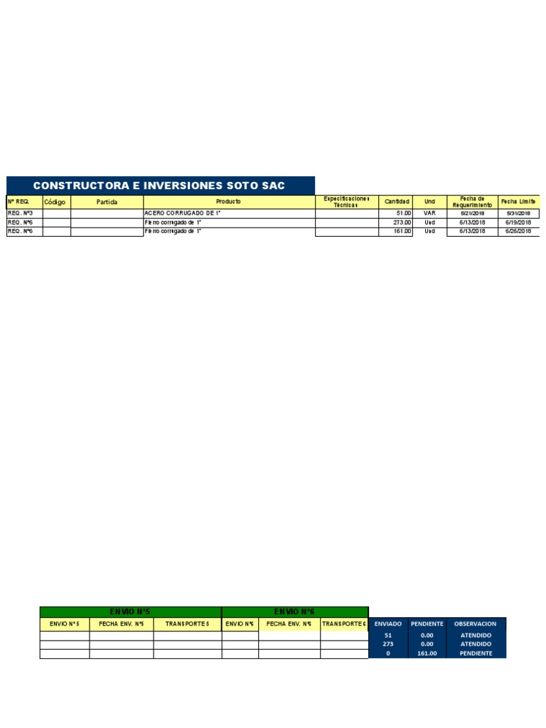 Reporte de Requerimientos y Envíos | PDF