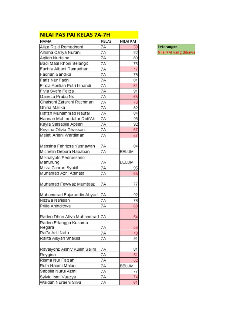 Nilai PAI Kelas 7A-7H dan Remedial | PDF