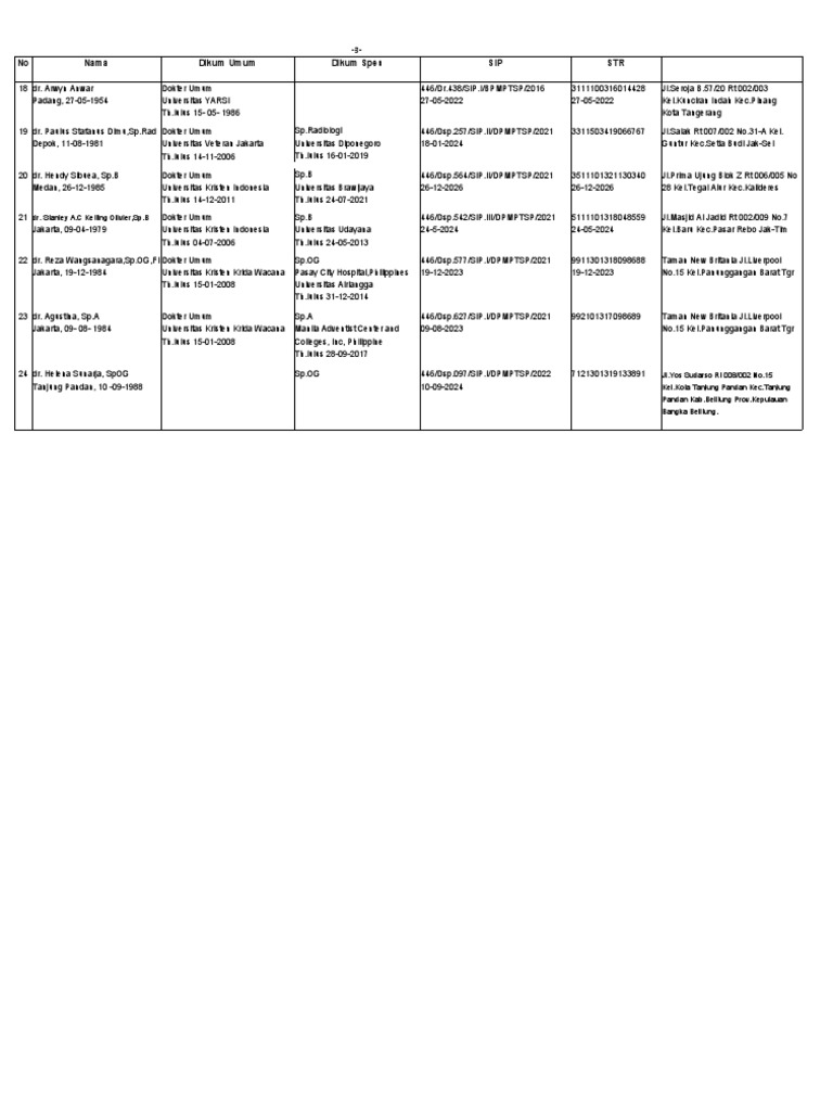 Data STR Dokter 2022 | PDF