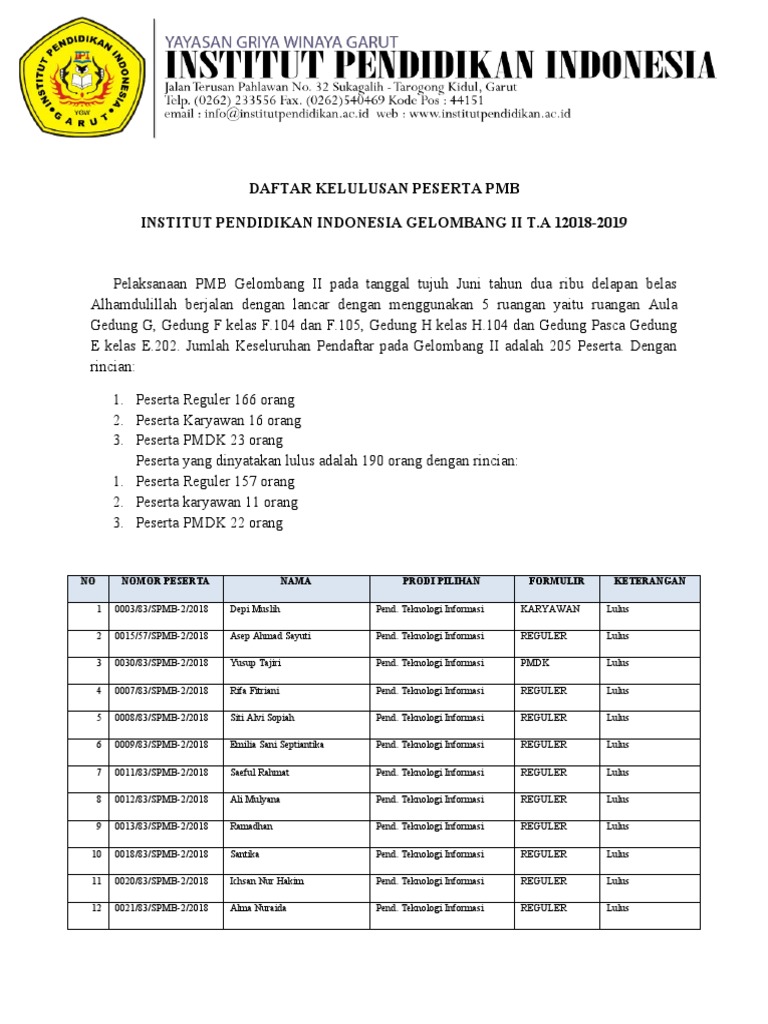 Hasil Kelulusan PMB Gelombang II | PDF