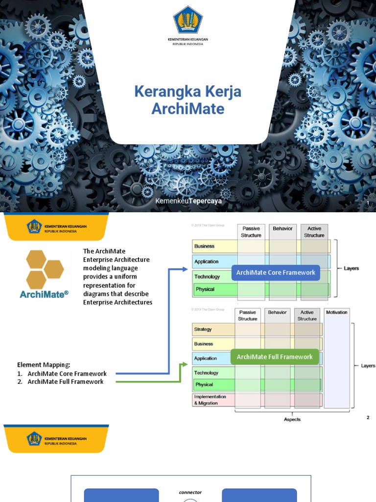archimate_-_2 | PDF | Application Software | Component Based Software Engineering