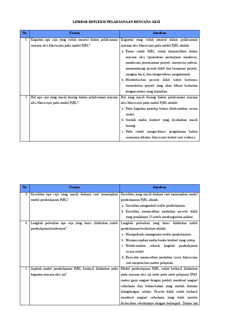 LEMBAR REFLEKSI PELAKSANAAN RENCANA AKSI MODEL PJBL | PDF | Karier ...
