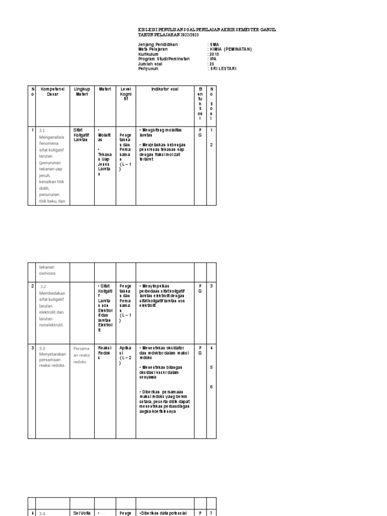 Kisi-Kisi Soal Pas Ganjil 2022-2023 | PDF