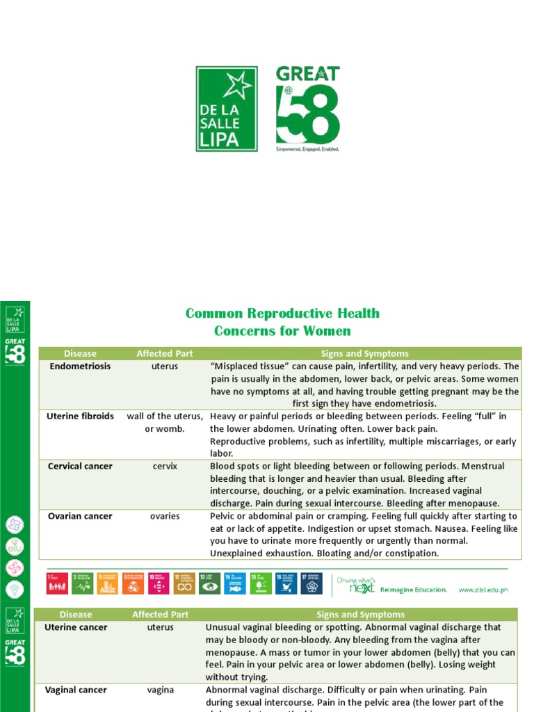 Common Diseases of The Reproductive System | Download Free PDF | Vagina ...