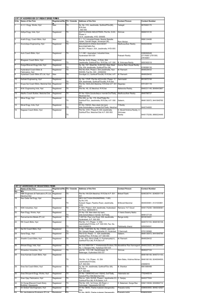 Approvedfabricatorslist | PDF