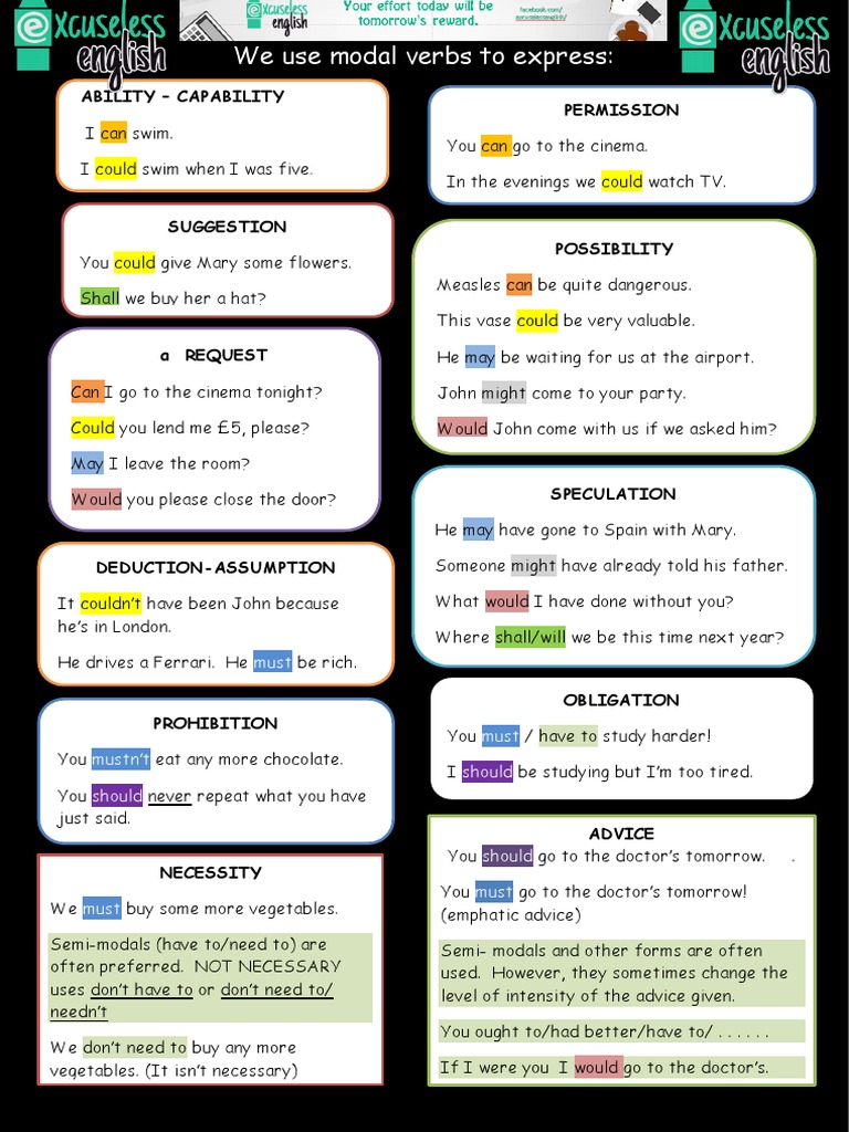 Modal Verbs | PDF | Linguistics | Grammar