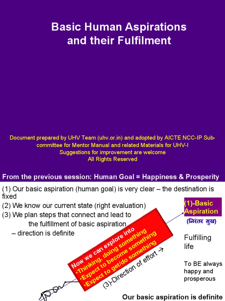 Ind 3 Basic Human Aspirations - Their Fulfilment v1 | PDF | Human Resources | Thought