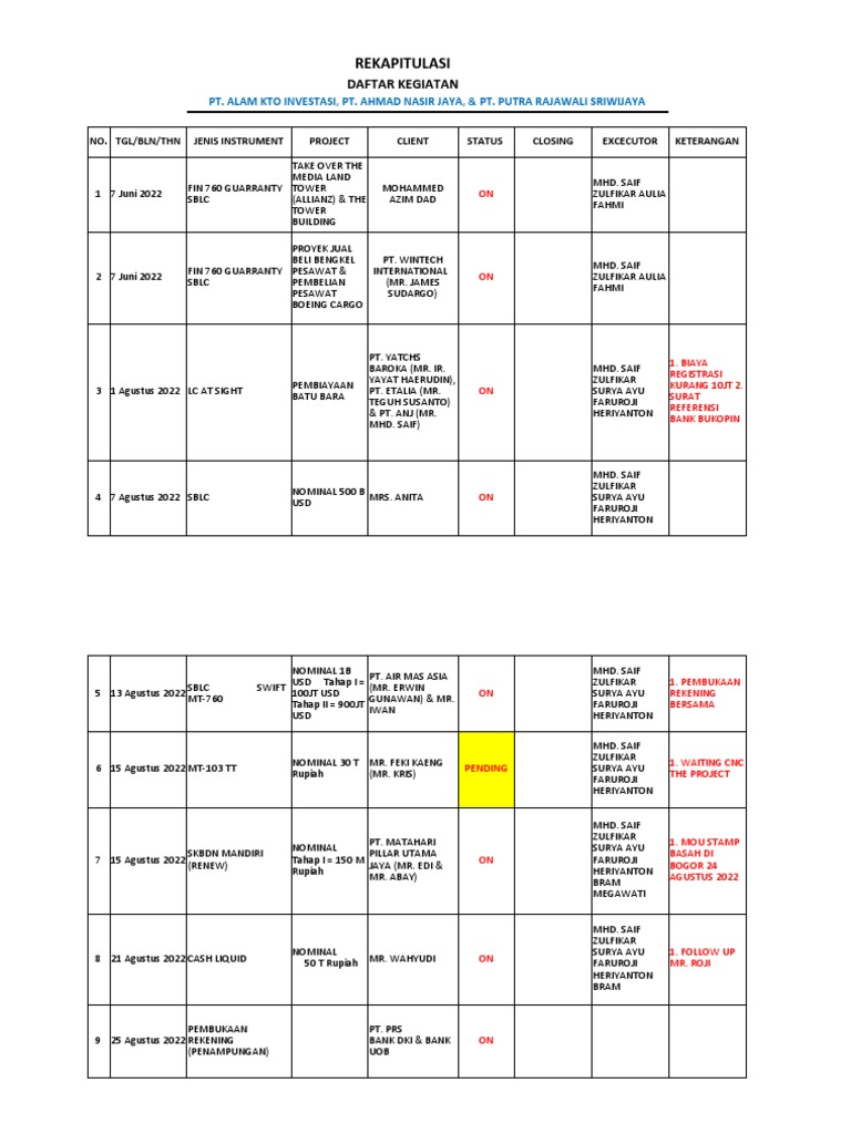 Rekap Progres Project | PDF