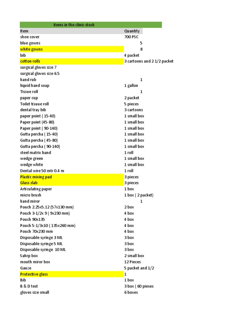 Inventory of Supplies at a Dental Clinic: A Comprehensive List of ...