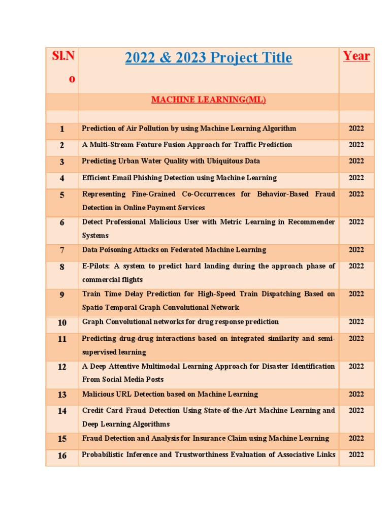 2022 and 2023 Python IEEE Projects List | PDF | Machine Learning | Deep Learning